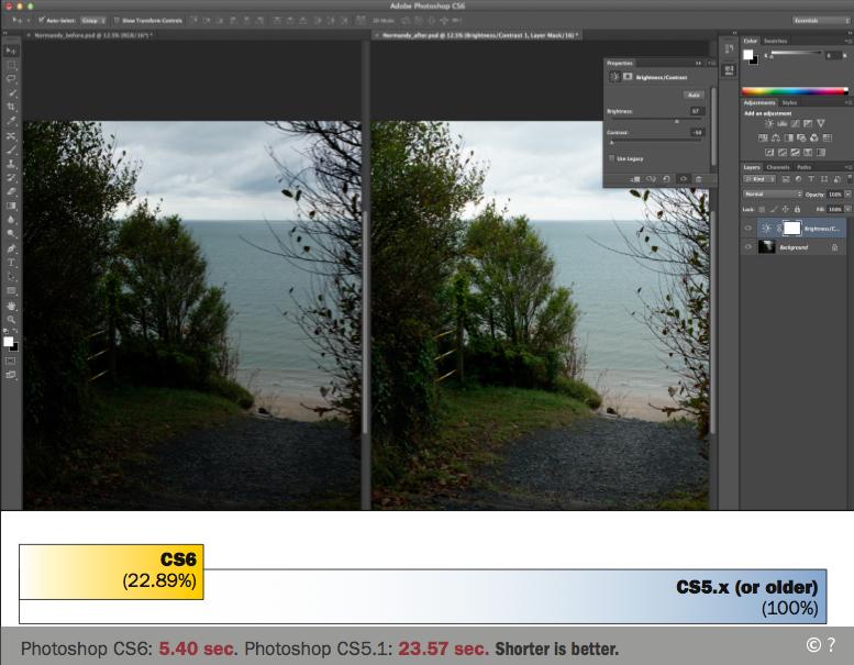 Adobe Photoshop CS6 Benchmark Studie | DigitalPHOTO
