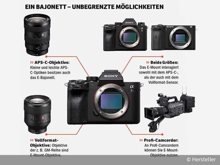 Sonys One-Mount-Strategie erklärt: eine echte Erleichterung