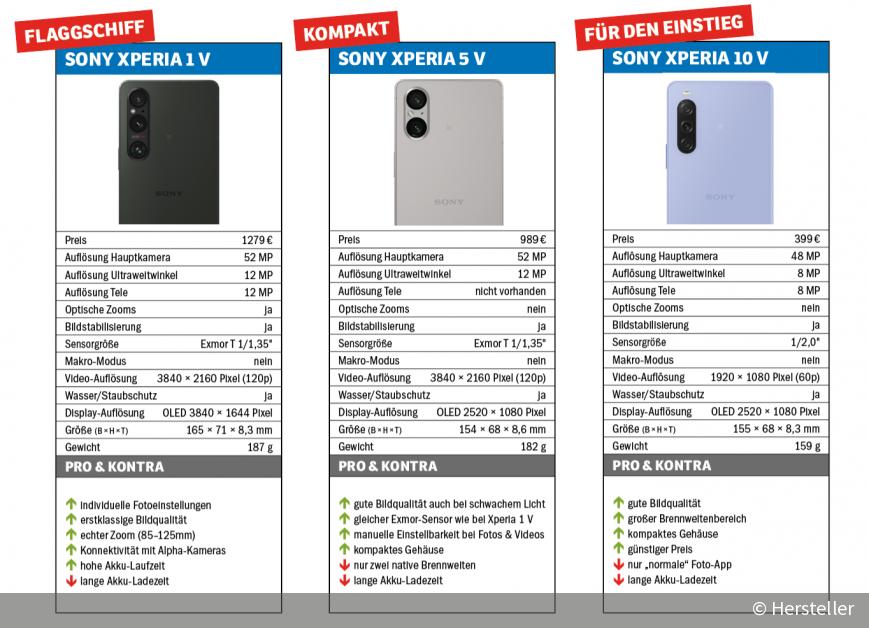 Die besten Sony Smartphones 2023 im Vergleich